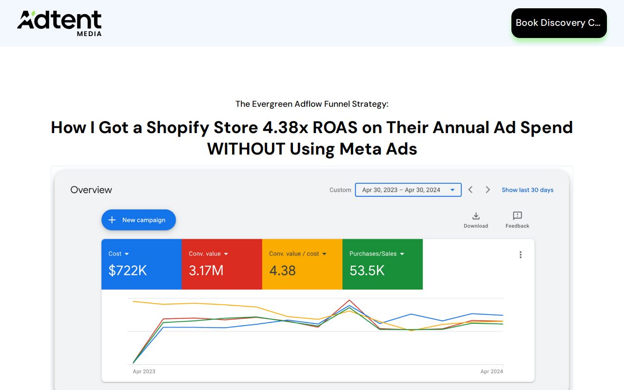 Adflow Funnel Strategy
